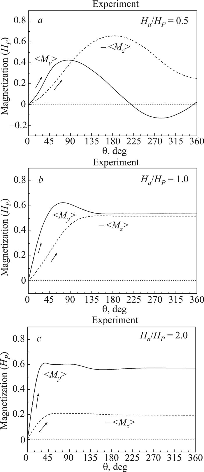 Flux-cutting and flux-transport effects in type-II superconductor slabs ...