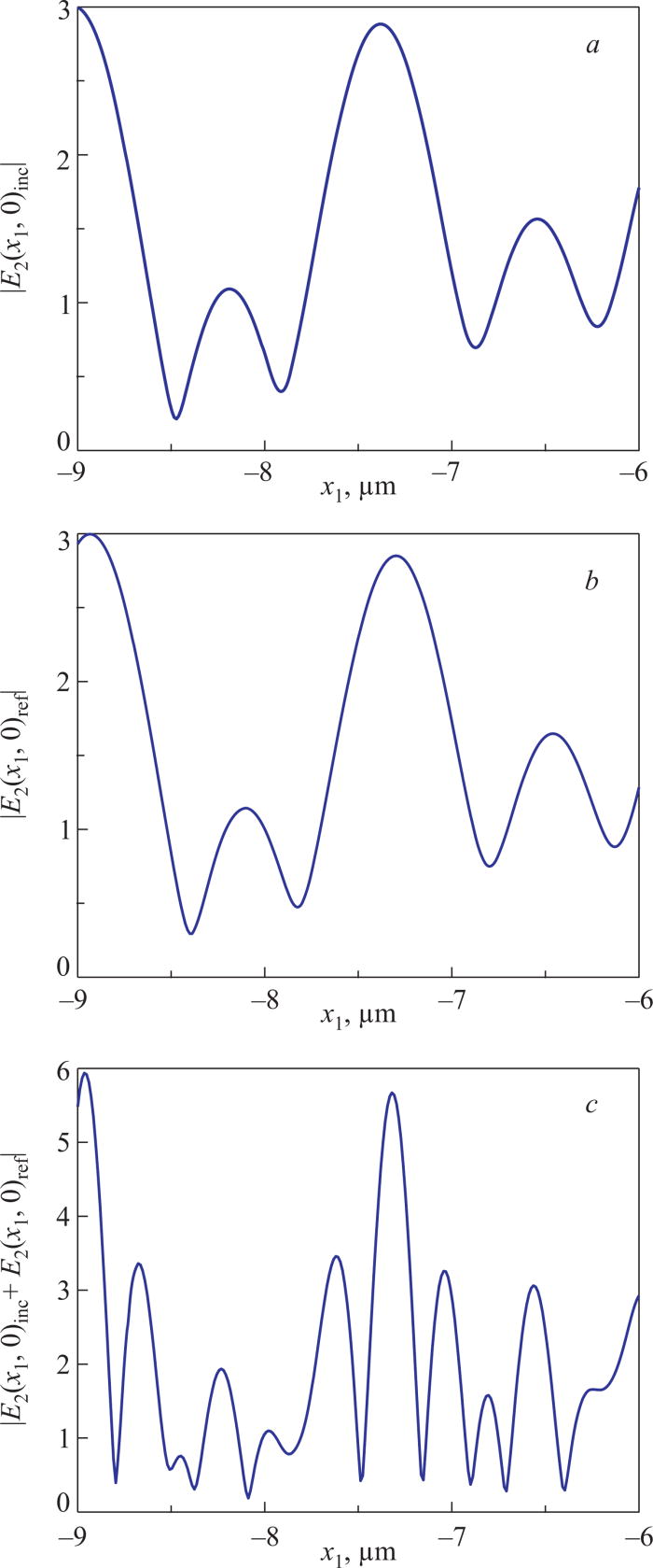 Rainbow Trapping Of Guided Waves Low Temperature Physics Aip Publishing