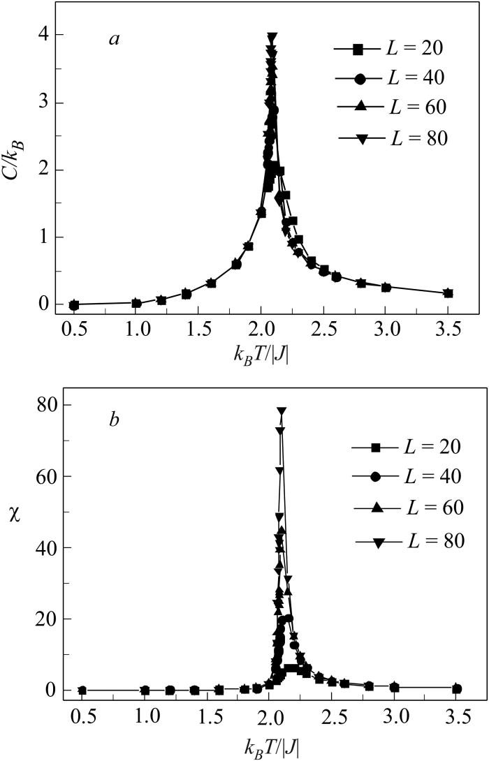 Critical properties of an antiferromagnetic Ising model on a square lattice with interactions of ...