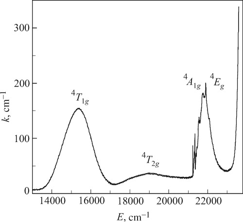 Exciton-magnon structure of the optical absorption spectrum of ...