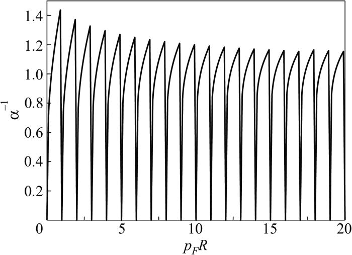 Superconductivity of a quantum cylinder | Low Temperature Physics | AIP ...