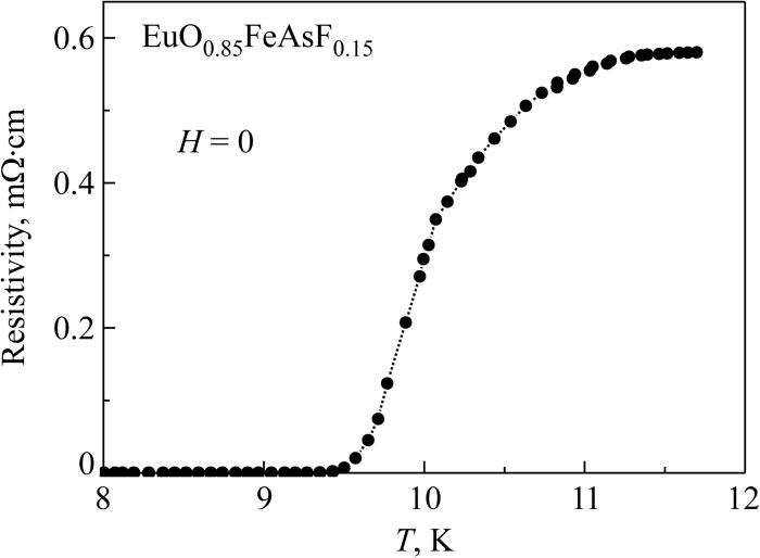 Andreev reflection spectroscopy of the new Fe-based superconductor ...
