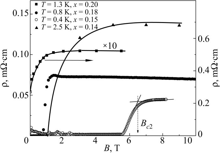 Estimating the coherence length in the electron-doped superconductor ...