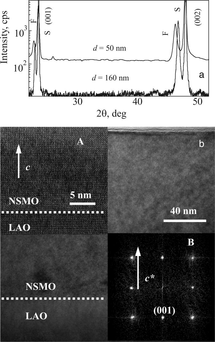 Origin of an enhanced colossal magnetoresistance effect in epitaxial ...