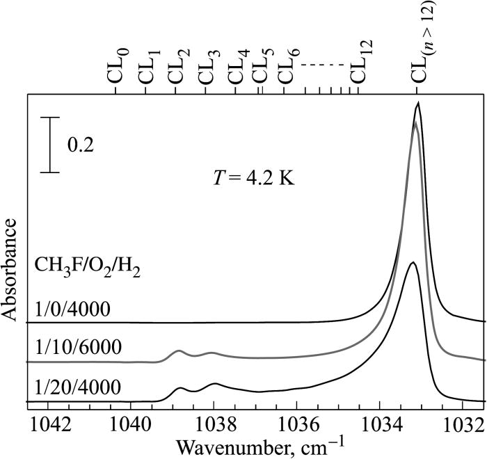 Infrared spectroscopy of solid normal hydrogen doped with CH3F and O2 ...