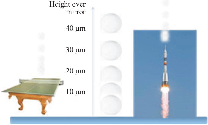 Experiments with ultracold neutrons | Low Temperature Physics | AIP ...