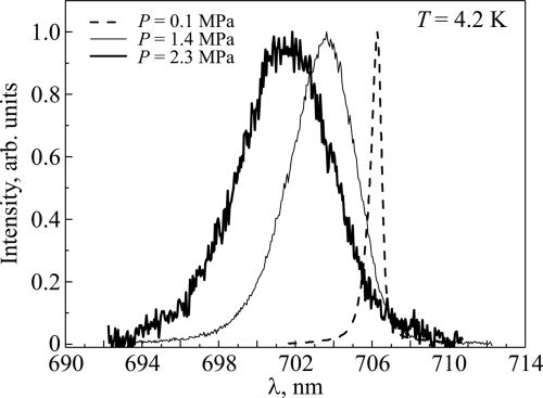 Atomic and molecular spectra of normal liquid 4He excited by corona ...