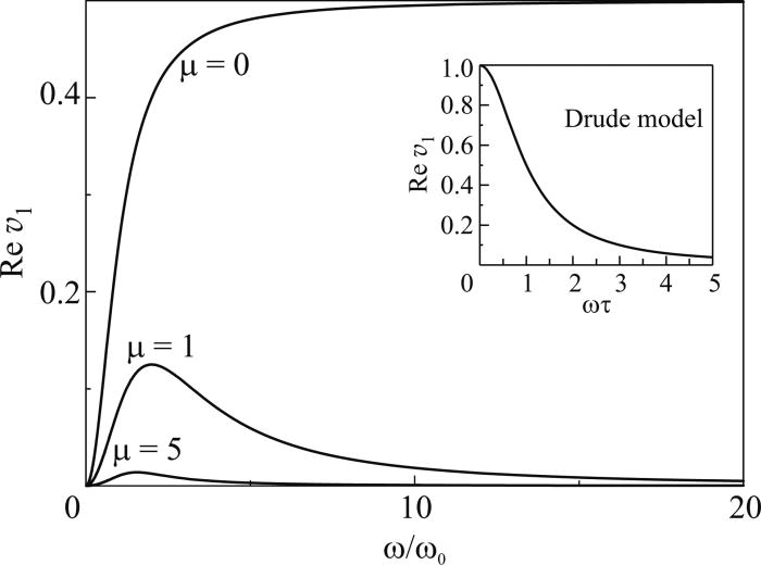 Dynamic phenomena of charged clusters in cryogenic liquids | Low ...