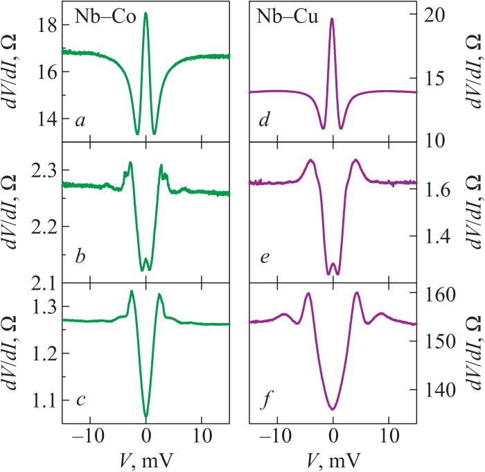 Andreev-reflection spectroscopy of ferromagnets: The impact of Fermi ...