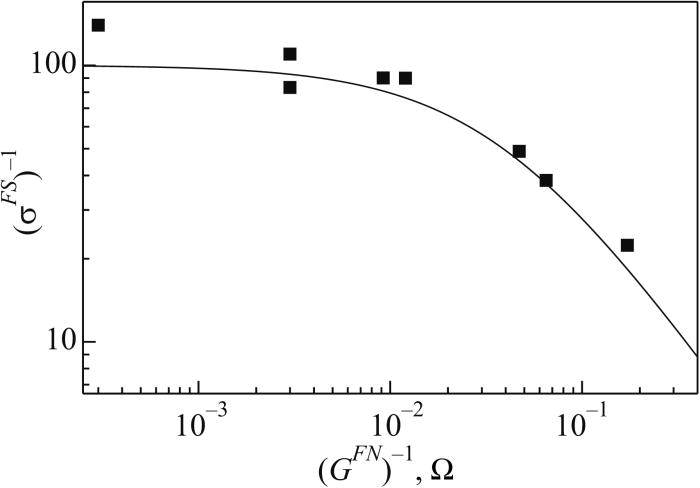 Tunnel spin injection and the conductivity of ferromagnet ...