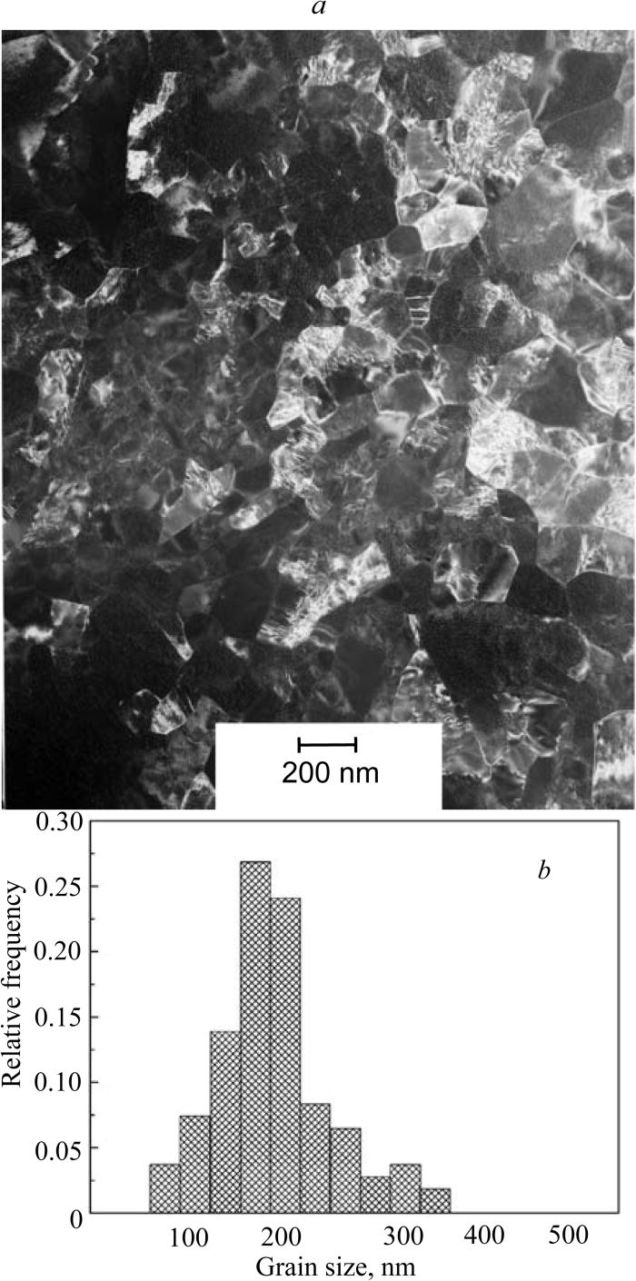 Strain hardening and microstructure evolution during uniaxial compression of ultrafine grained ...