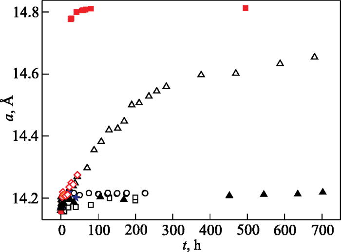 Saturation of fullerite C60 with hydrogen: Adsorption crossover studies ...
