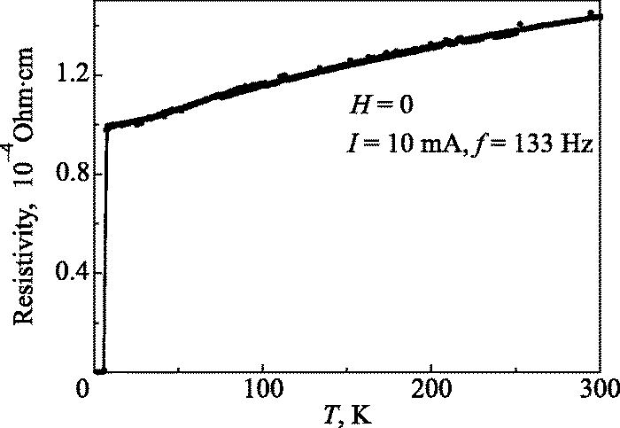 Point-contact Andreev reflection spectroscopy of a magnetic ...