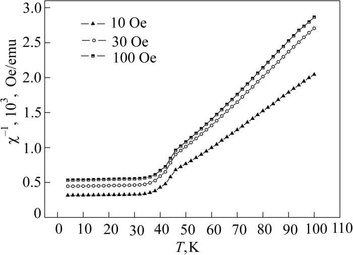 Magnetic phase segregation and glass nature of Pr0.4Bi0.3Ca0.3MnO3 ...