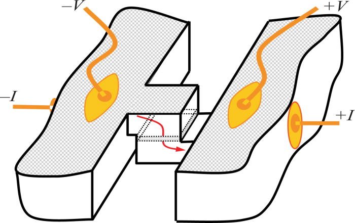 Comparison of phase slippage processes in Josephson junctions and ...