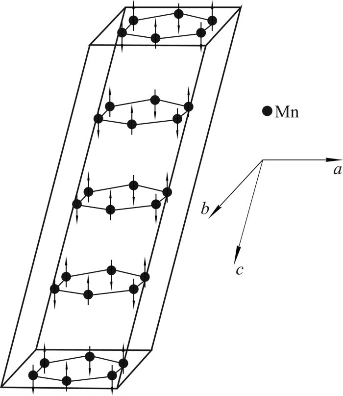 Interlayer Mn–Mn exchange parameter in MnPS3 from x-ray diffraction ...