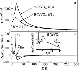 Low-dimensional magnetism of spin-½ chain systems of α- and β-TeVO4: A ...