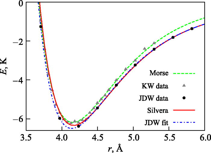 Spin-polarized hydrogen and its isotopes: A rich class of quantum ...