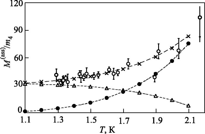 Low frequency anomalies of the effective mass of charged clusters in ...