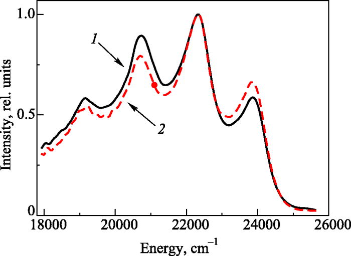 Phosphorescence of the polymorphs of 4-bromobenzophenone | Low ...