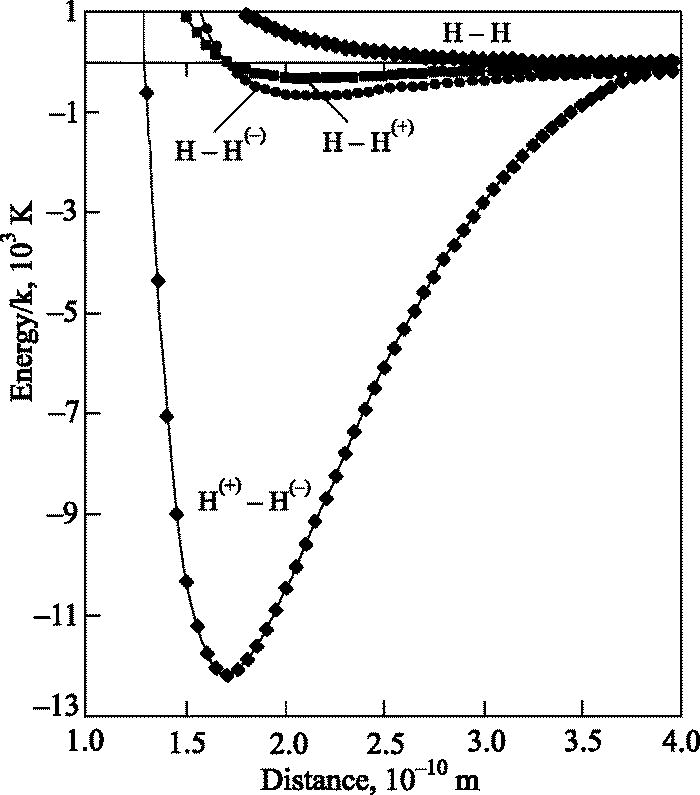Ionic model for highly compressed solid hydrogen | Low Temperature ...