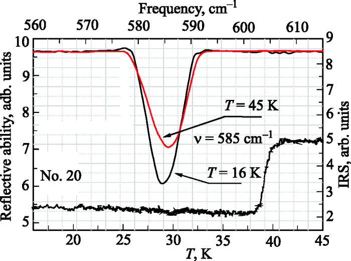 Structure and phase transition peculiarities in solid nitrous oxide and ...