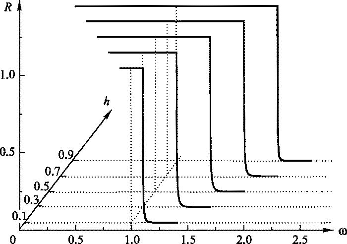 Spin waves in easy-axis antiferromagnets with precessing domain walls ...