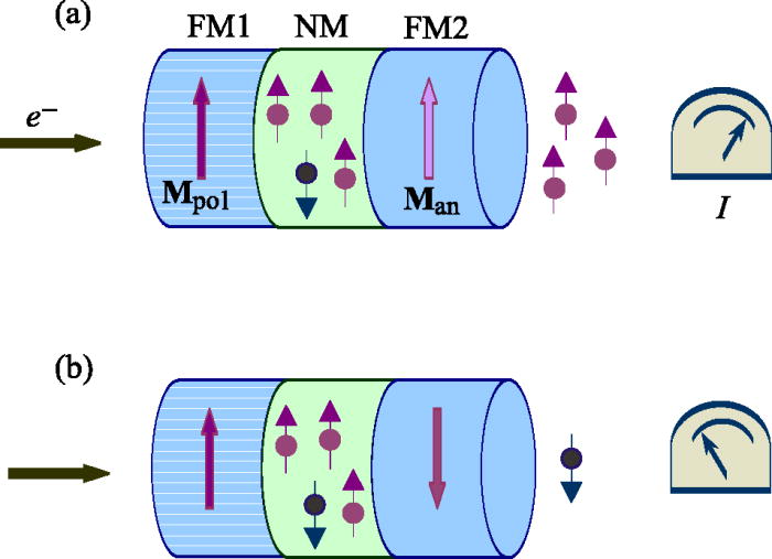 Spintronics of antiferromagnetic systems (Review Article) | Low ...