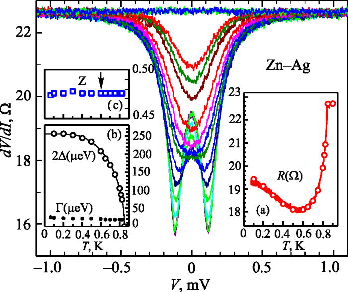 Mechanisms of normal reflection at metal interfaces studied by Andreev ...