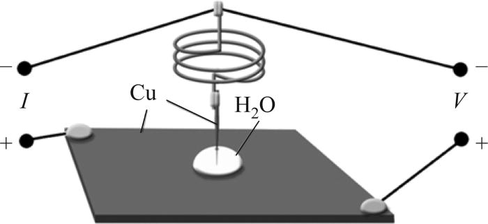 Nonlinear cyclical transport phenomena in copper point contacts | Low ...