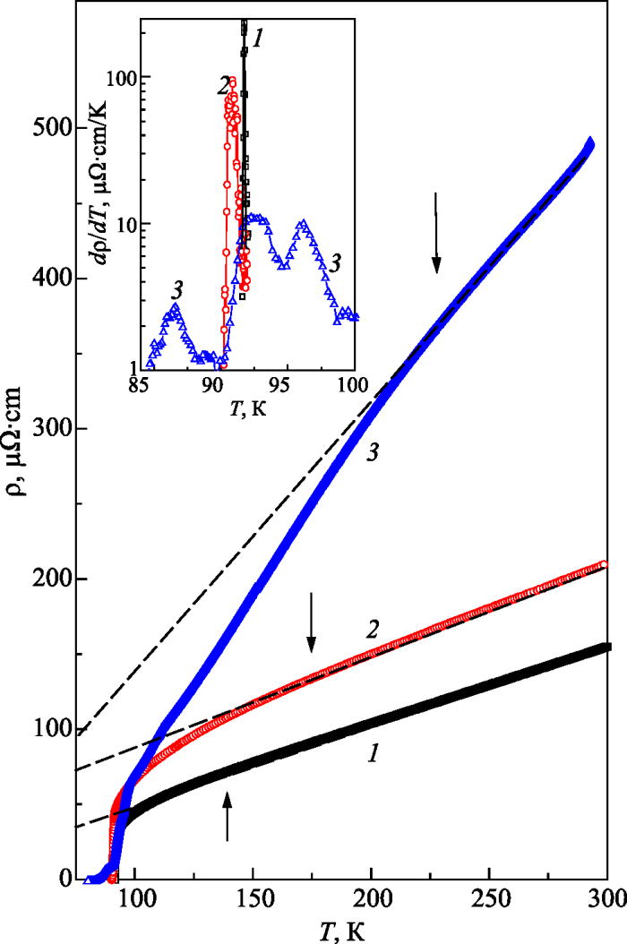 Electron transport and stability of the oxygen subsystem of YBa2Cu3O7−δ ...