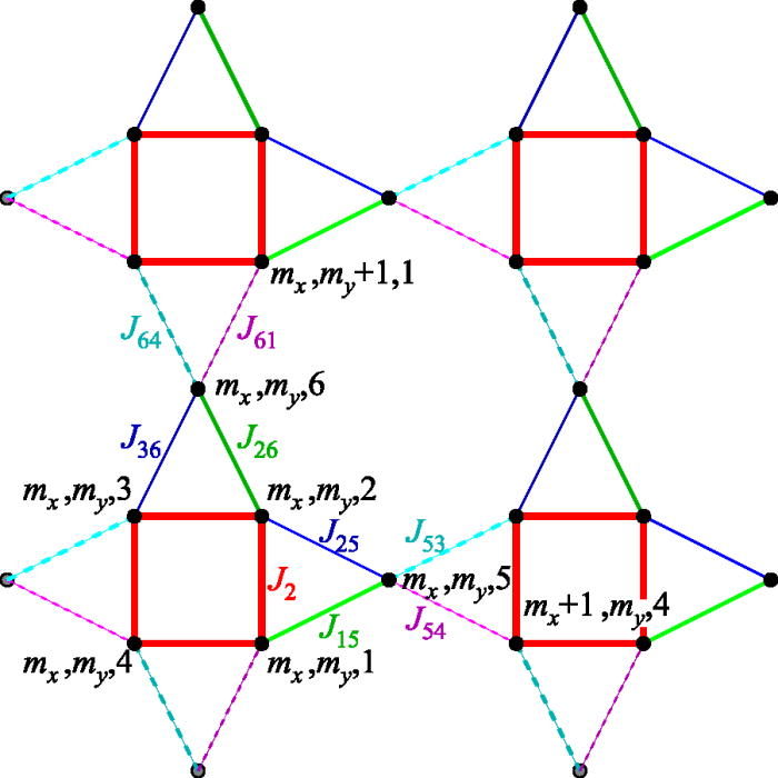 The square-kagome quantum Heisenberg antiferromagnet at high magnetic ...