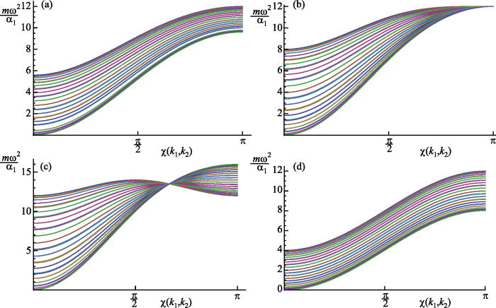 Single-component single-partial acoustic surface waves in cubic ...