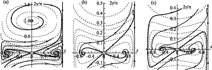 Longitudinal spin dynamics in nickel fluorosilicate | Low Temperature ...