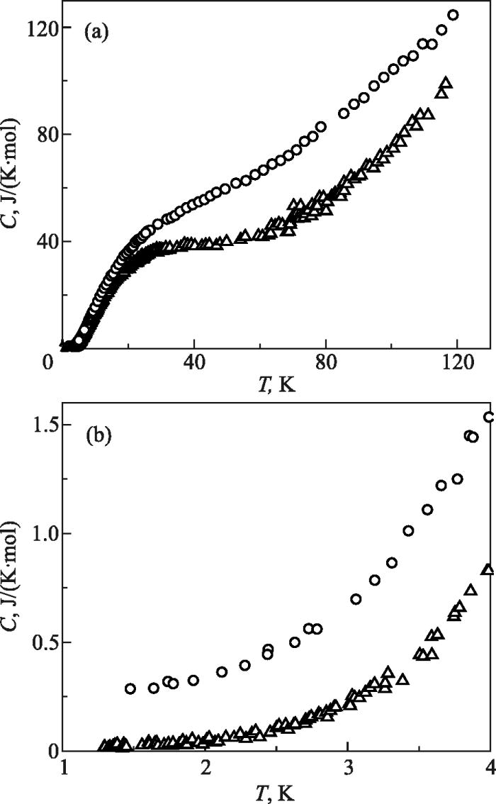 Low-temperature dynamics of matrix isolated methane molecules in ...