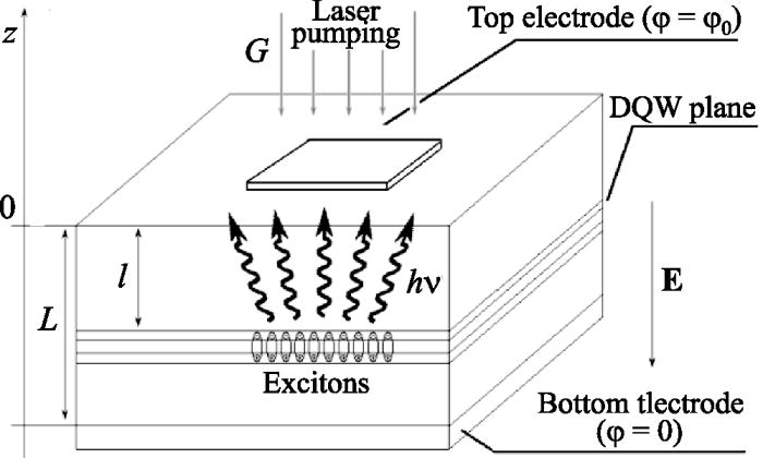 Exciton density pattern formation in laser irradiated quantum wells ...