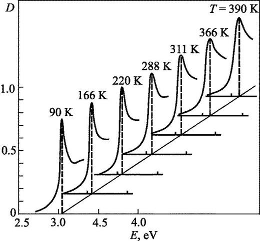 Effect of structural phase transitions on the exciton absorption ...