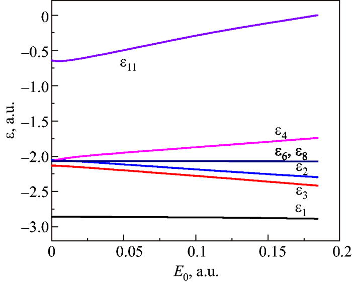 Helium atom in an external electric field: Exact diagonalization | Low ...