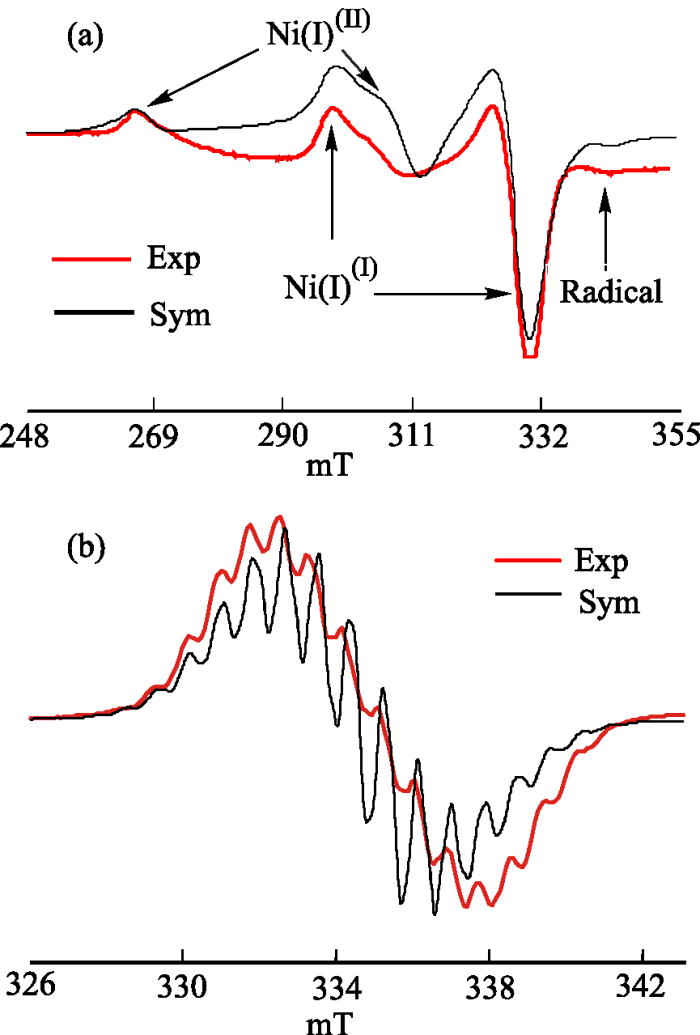 EPR Spectroscopy of catalytic systems based on nickel complexes of 1,4-diaza-1,3-butadiene (α ...