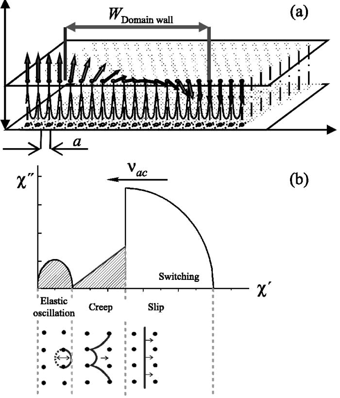 Competition of Peierls relief and structural defects in the damping of ...