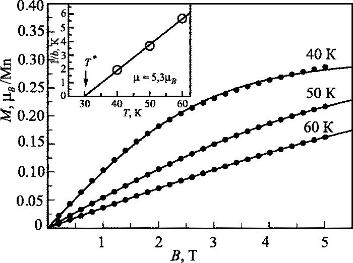 Anomalous magnetic properties of the paramagnetic phase and spin ...