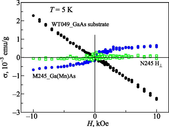 Magnetization in AIIIBV semiconductor heterostructures with the ...