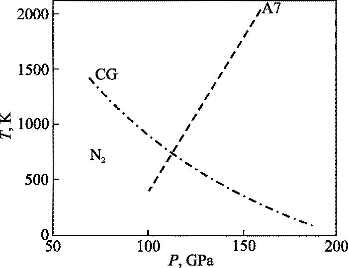 Phase diagram of the polymeric nitrogen | Low Temperature Physics | AIP ...