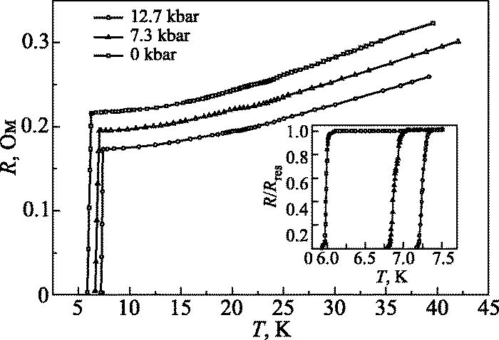 The effect of high pressure on the electrical resistivity of 2H-NbSe2 ...