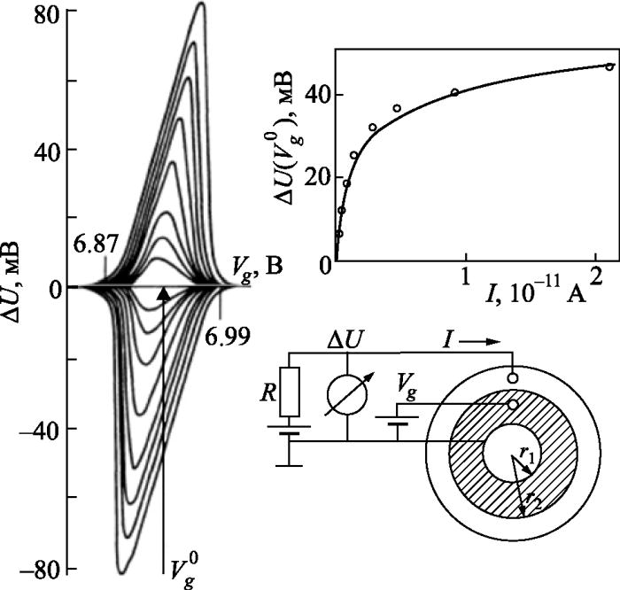 Current-voltage characteristics of Corbino disks under quantum Hall ...