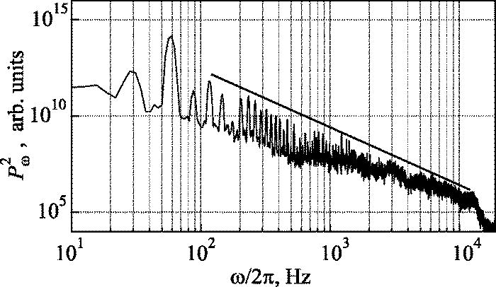 Observation of dynamic maximum in a turbulent cascade on the surface of ...