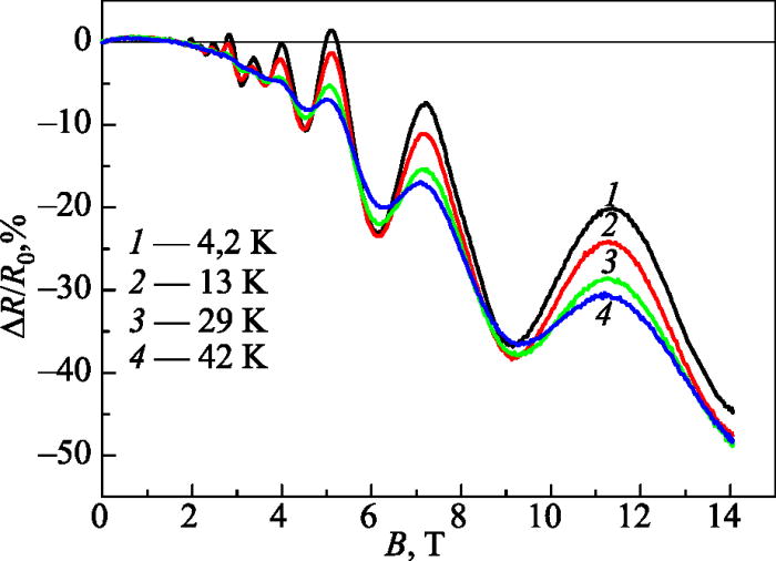Negative magnetoresistance in indium antimonide whiskers doped with tin ...