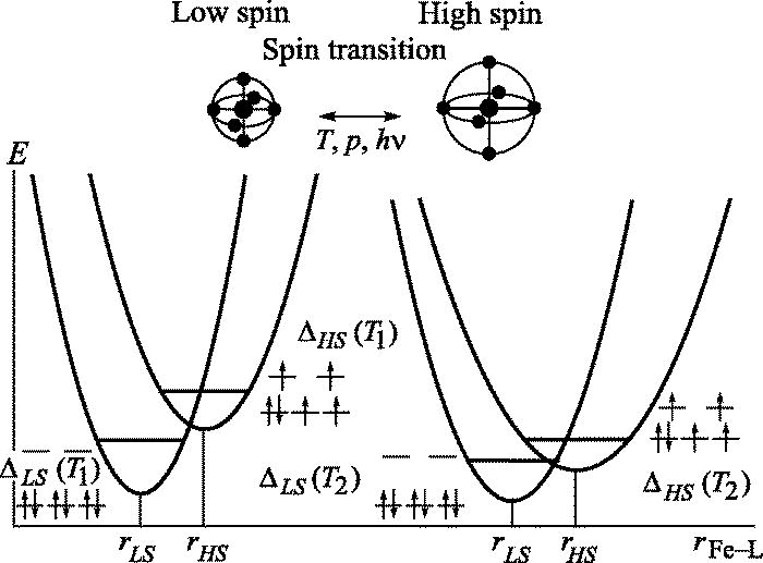 The role of anharmonicity in the systems with spin crossover | Low ...