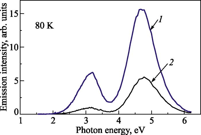 Luminescence of SiO2 and GeO2 crystals with rutile structure ...