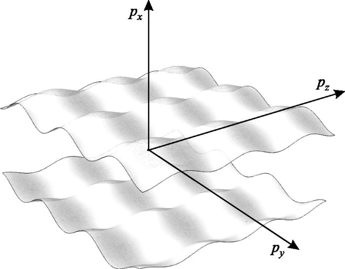 High-frequency resonances and weakly damped collective modes in highly ...